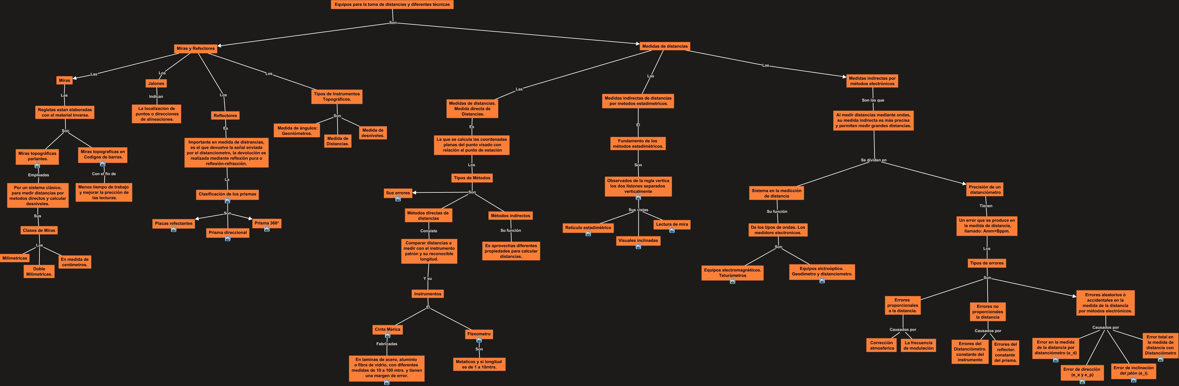 Cmap topografia 2
